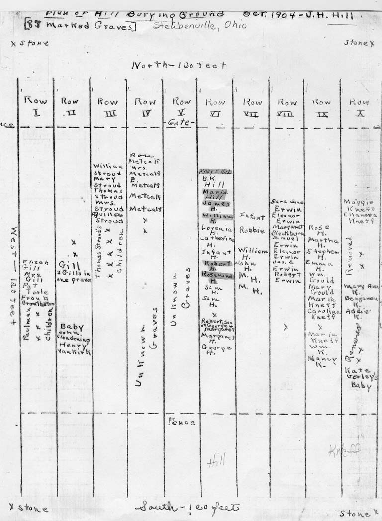 James B. Hill and Maria Kneff Hill