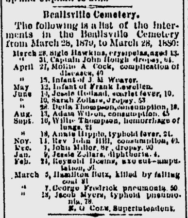 list of burials March 1879 - March 1880