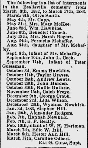 list of burials March 1882 - March 1883