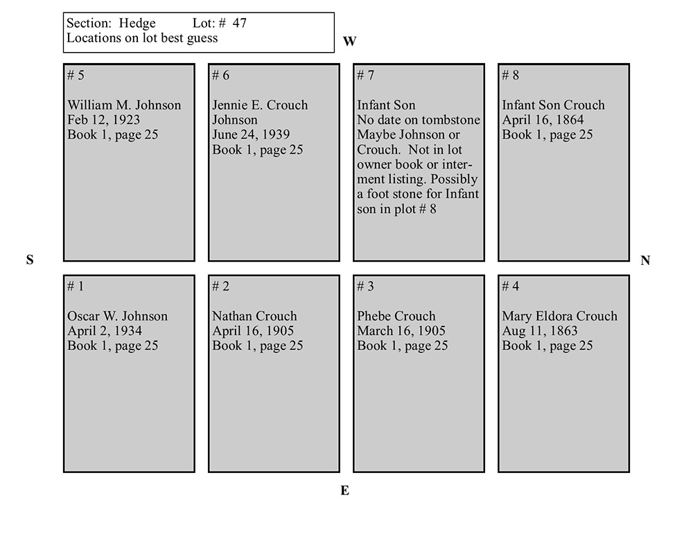 Nathan Crouch tombstone